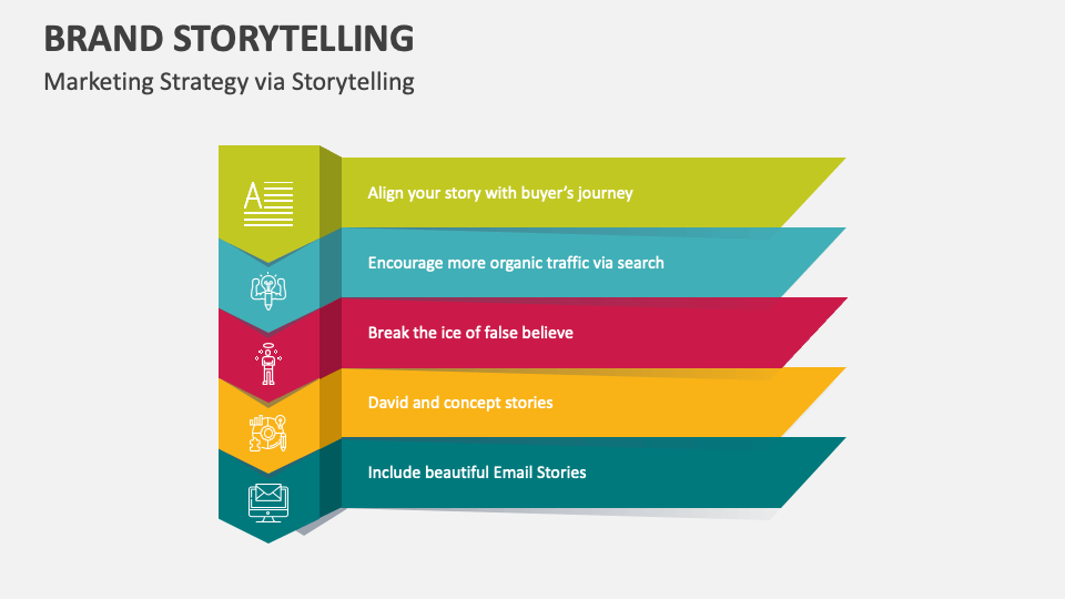 Brand Storytelling PowerPoint and Google Slides Template - PPT Slides