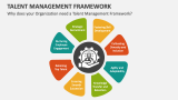 Talent Management Framework Template for PowerPoint and Google Slides ...