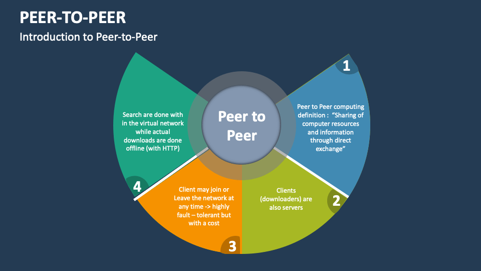 Peer-to-Peer Template for PowerPoint and Google Slides - PPT Slides