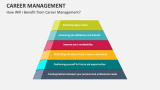 Career Management Template for PowerPoint and Google Slides - PPT Slides
