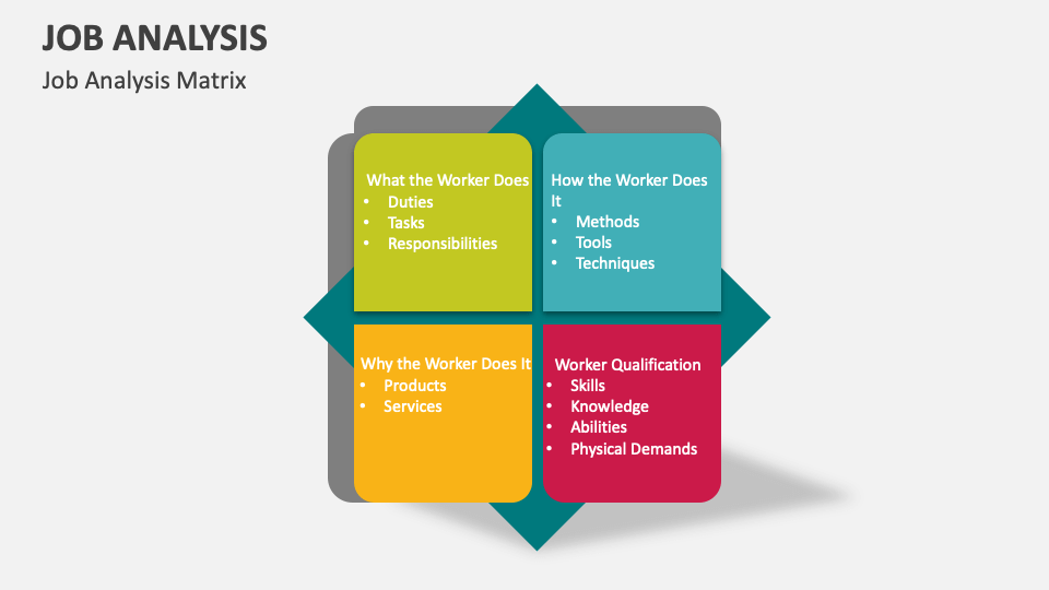 Job Analysis Template for PowerPoint and Google Slides - PPT Slides