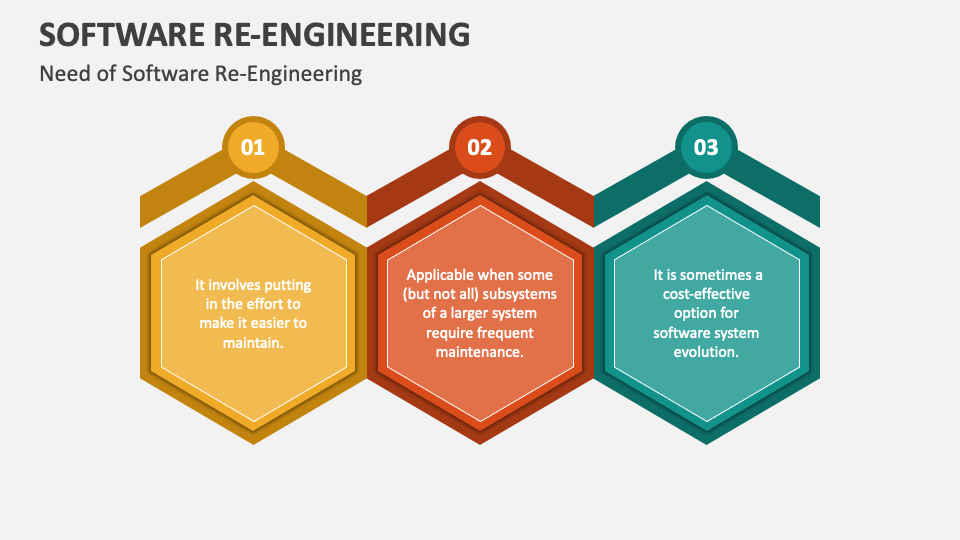 Software Re-Engineering Template for PowerPoint and Google Slides - PPT Slides