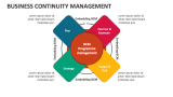 Business Continuity Management Template for PowerPoint and Google ...