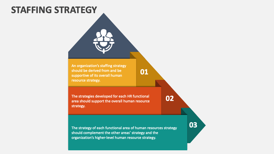 Staffing Strategy PowerPoint and Google Slides Template - PPT Slides