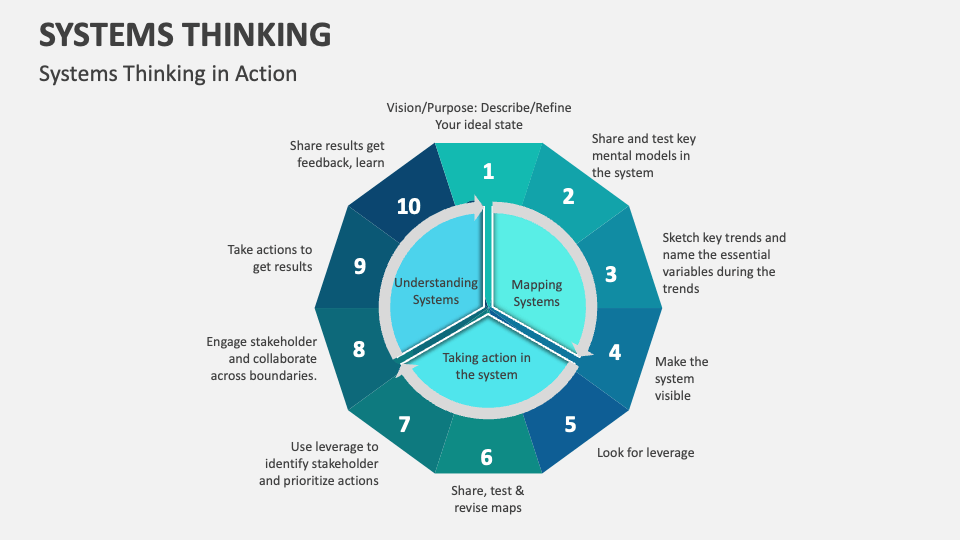 Systems Thinking Template for PowerPoint and Google Slides - PPT Slides