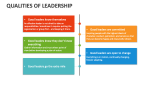 Qualities of Leadership Template for PowerPoint and Google Slides - PPT ...
