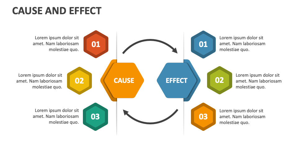 Cause and Effect Template for PowerPoint and Google Slides - PPT Slides
