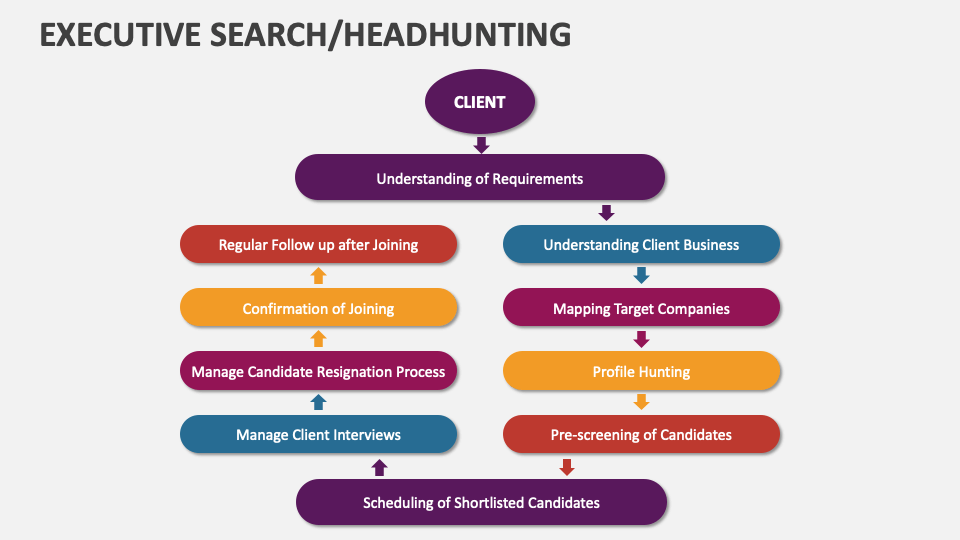 Executive Search/Headhunting Template for PowerPoint and Google Slides ...