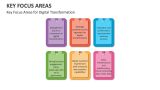 Key Focus Areas Template for PowerPoint and Google Slides - PPT Slides