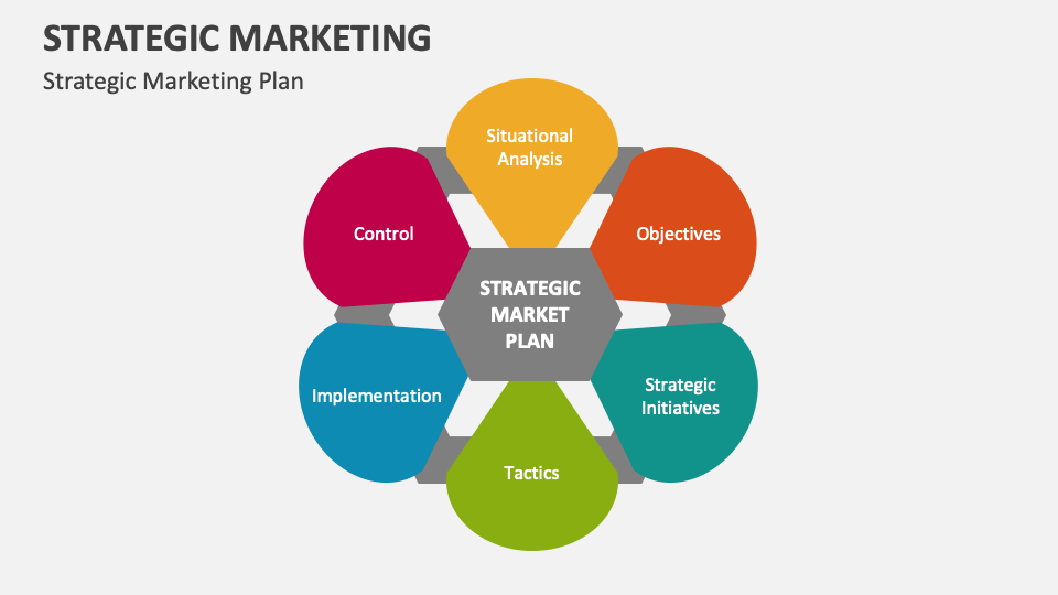 Strategic Marketing Template for PowerPoint and Google Slides - PPT Slides