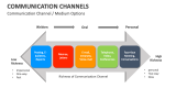 Communication Channels Template for PowerPoint and Google Slides - PPT ...