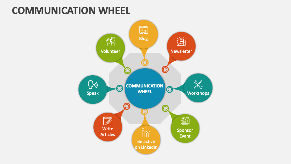 Communication Wheel PowerPoint and Google Slides Template - PPT Slides