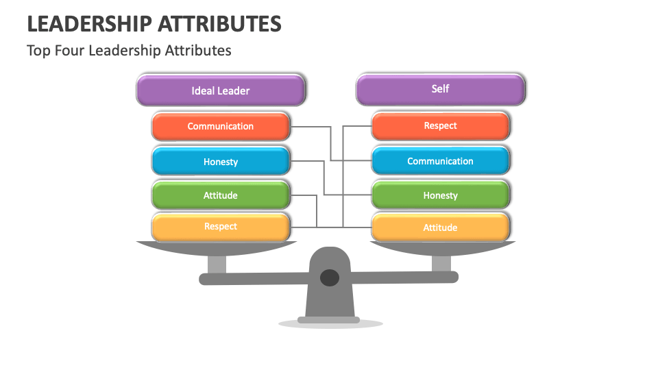 Leadership Attributes Template for PowerPoint and Google Slides - PPT ...