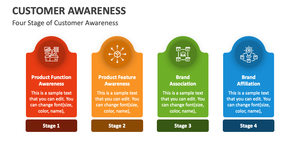 Customer Awareness PowerPoint and Google Slides Template - PPT Slides