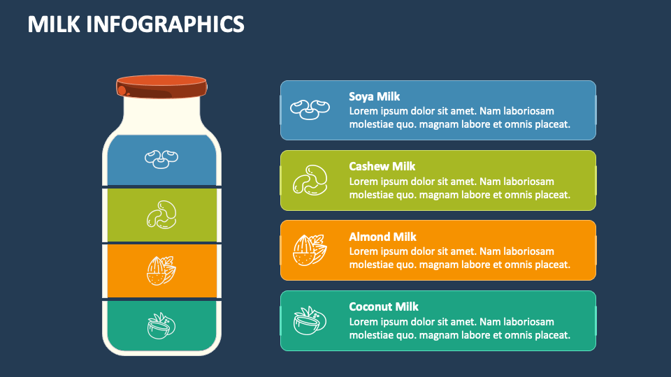 Milk Infographics Template for Google Slides and PowerPoint - PPT Slides