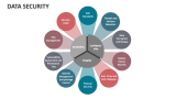 Data Security Template for PowerPoint and Google Slides - PPT Slides
