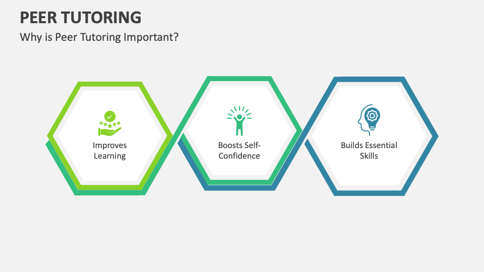 Peer Tutoring PowerPoint and Google Slides Template - PPT Slides