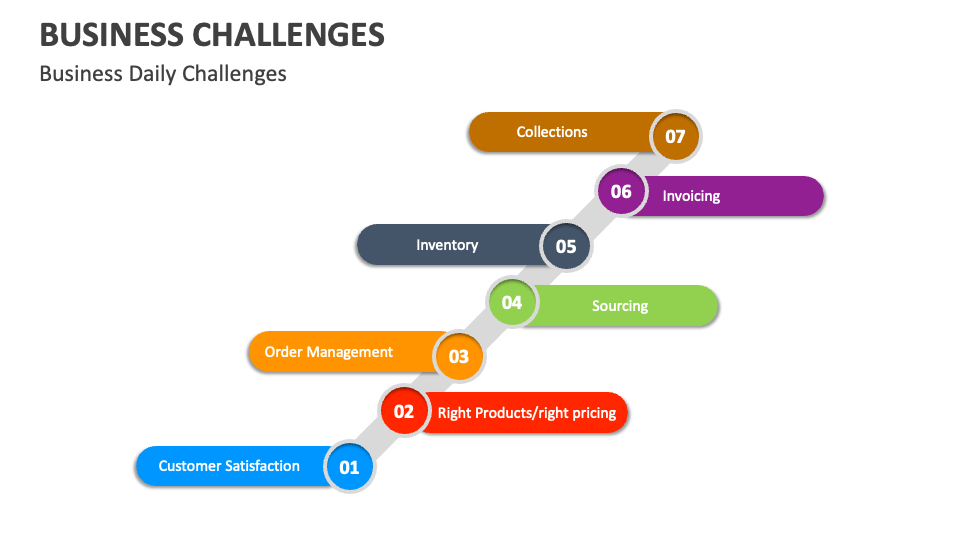 Business Challenges Template for PowerPoint and Google Slides - PPT Slides