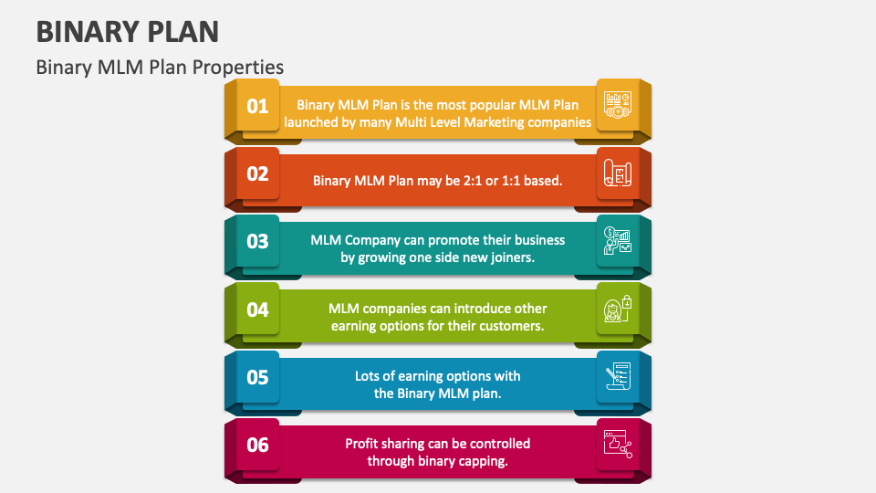 Binary Plan PowerPoint and Google Slides Template - PPT Slides