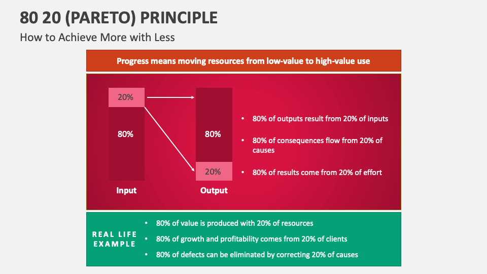 80 20 (Pareto) Principle PowerPoint and Google Slides Template - PPT Slides