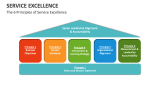 Service Excellence Template for PowerPoint and Google Slides - PPT Slides