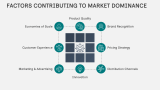 Market Dominance Template for Google Slides and PowerPoint - PPT Slides