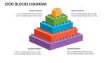 Lego Blocks Diagram Template for PowerPoint and Google Slides - PPT Slides