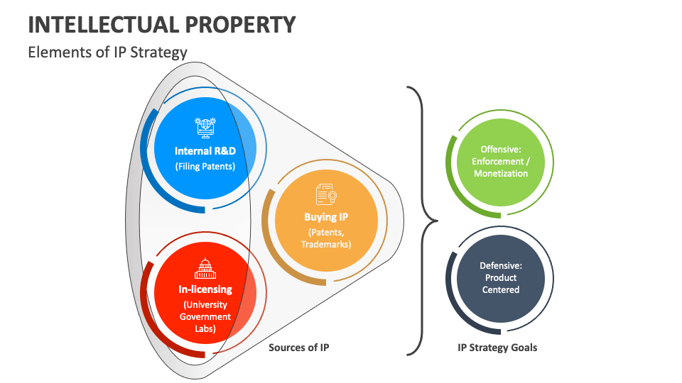 Intellectual Property Template for PowerPoint and Google Slides - PPT Slides