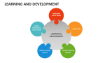 Learning and Development Template for PowerPoint and Google Slides ...