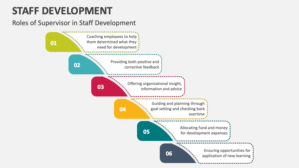 Staff Development Template for PowerPoint and Google Slides - PPT Slides
