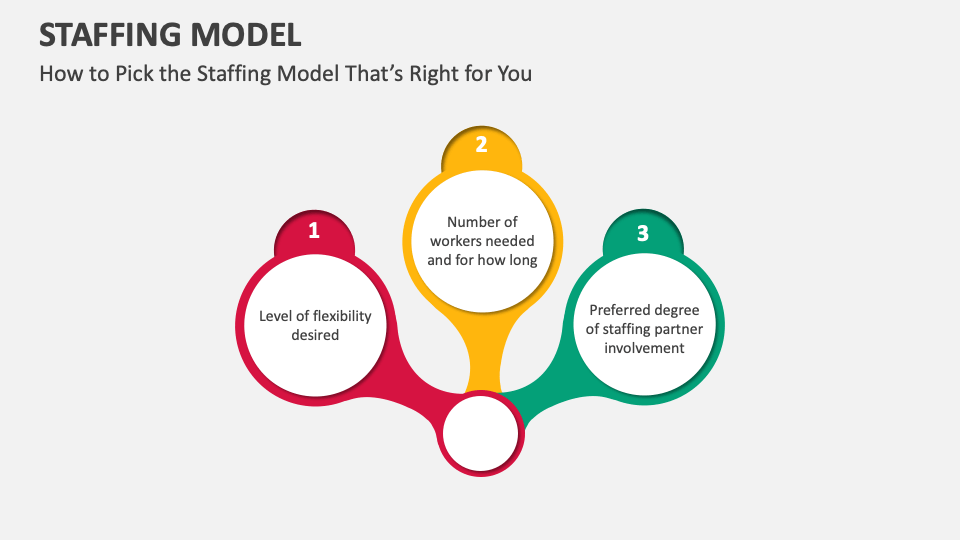 Staffing Model Template for PowerPoint and Google Slides - PPT Slides