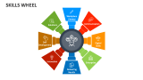 Skills Wheel PowerPoint and Google Slides Template - PPT Slides
