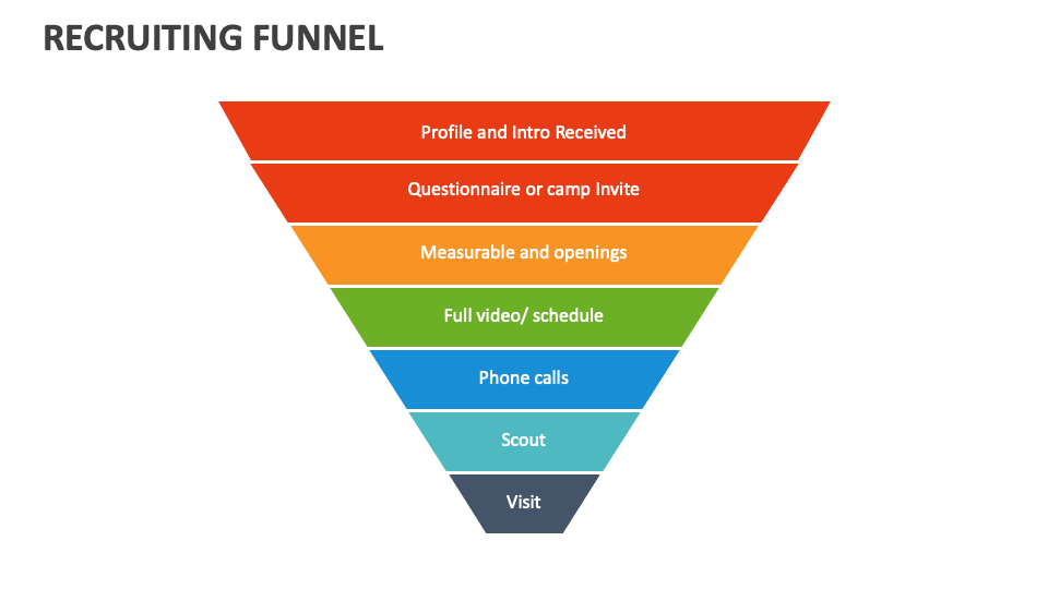 Recruiting Funnel Template for PowerPoint and Google Slides - PPT Slides