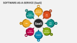 Software-as-a-Service (SaaS) PowerPoint and Google Slides Template ...