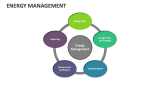 Energy Management Template for PowerPoint and Google Slides - PPT Slides
