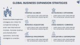 Global Business Management Template for Google Slides and PowerPoint ...