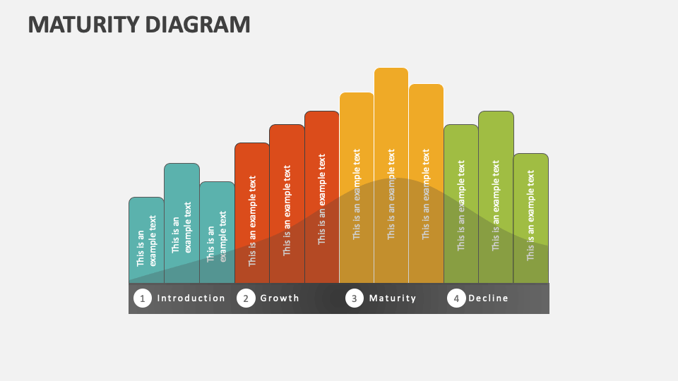 Maturity Diagram Template for PowerPoint and Google Slides - PPT Slides