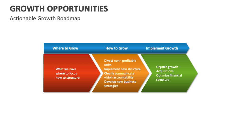 Growth Opportunities Template for PowerPoint and Google Slides - PPT Slides