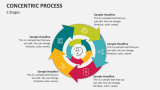 Concentric Process PowerPoint and Google Slides Template - PPT Slides