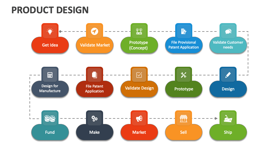 Product Design PowerPoint and Google Slides Template - PPT Slides