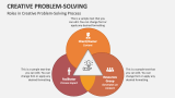 Creative Problem-Solving PowerPoint and Google Slides Template - PPT Slides
