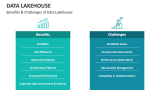 Data Lakehouse Template for Google Slides and PowerPoint - PPT Slides