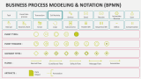 Business Process Modeling and Notation (BPMN) Template for Google Slides and PowerPoint - PPT Slides