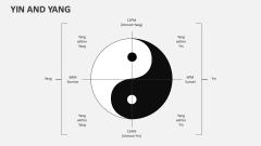 Yin and Yang Template for PowerPoint and Google Slides - PPT Slides