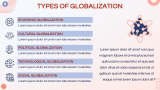 Presentation on Globalization Template for Google Slides and PowerPoint ...