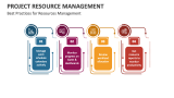 Project Resource Management PowerPoint and Google Slides Template - PPT ...