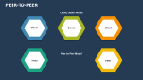 Peer-to-Peer Template for PowerPoint and Google Slides - PPT Slides
