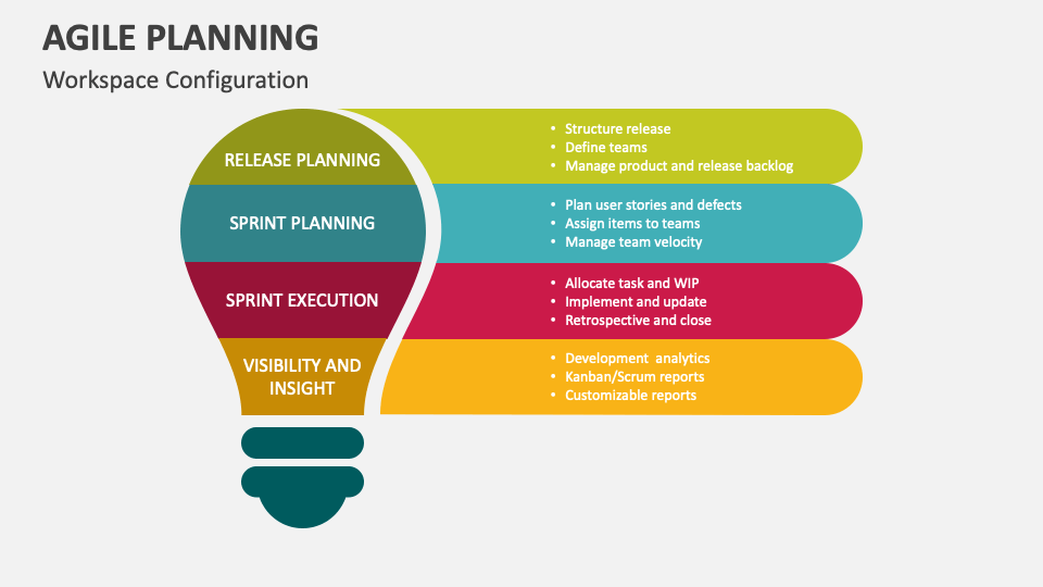 Agile Planning Template for PowerPoint and Google Slides - PPT Slides