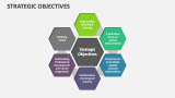 Strategic Objectives Template for PowerPoint and Google Slides - PPT Slides