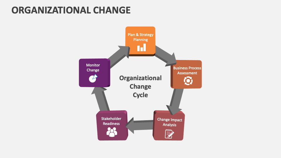Organizational Change Template for PowerPoint and Google Slides - PPT ...